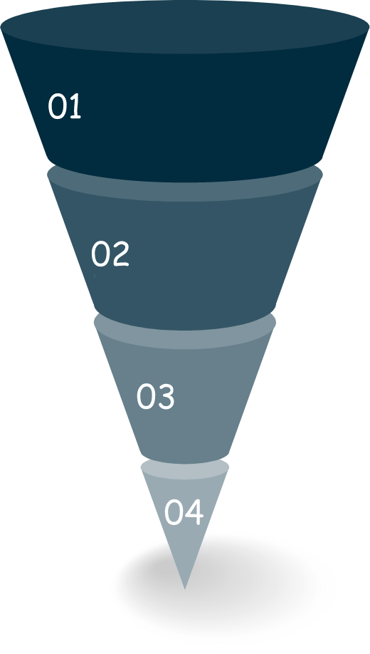 Best Social Media Marketing Agency | GBIM Technologies